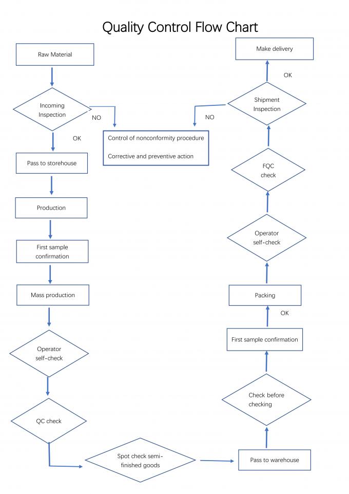 الصين JiuQi Motor (Changzhou) Co.,Ltd. رقابة جودة